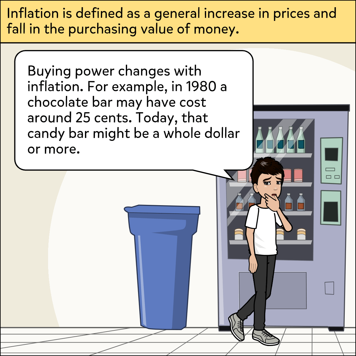 Make a comic about Inflation